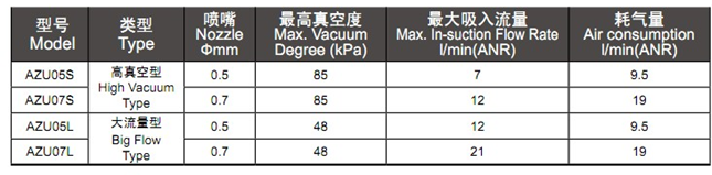 ZU07s In Line Vacuum Generator 0.5 / 0.7mm With Quick Push-in Connector