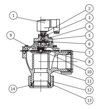 Right Angle Pulse Jet Valve