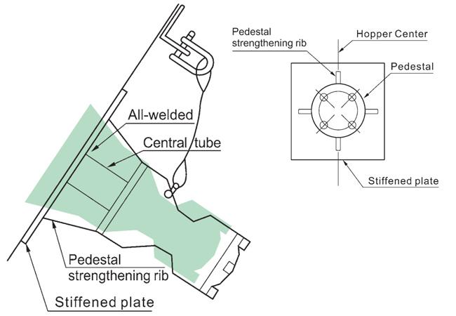 BVP Series Pneumatic Forging Hammer Vibrator Piston Type For Hopper ...